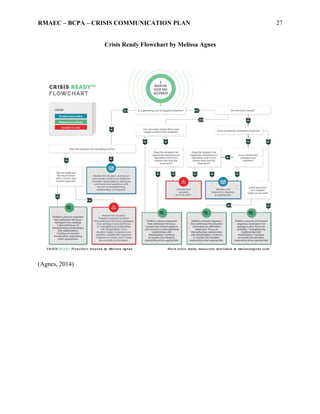 Crisis Communication Plan - Broward Performing Arts Center | PDF | Events