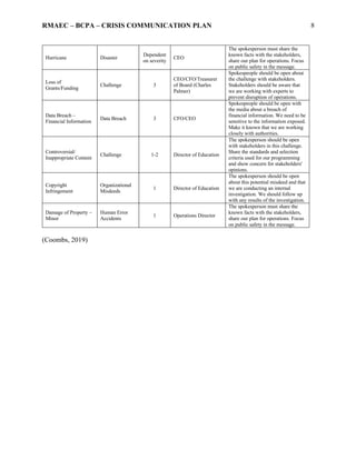 Crisis Communication Plan - Broward Performing Arts Center | PDF | Events