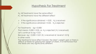 One-way ANOVA for Randomized Complete Block Design (RCBD) | PPTX