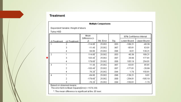 One-way ANOVA for Randomized Complete Block Design (RCBD) | PPTX