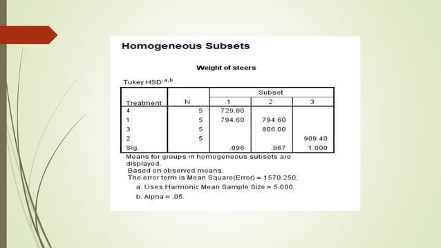 One-way ANOVA for Randomized Complete Block Design (RCBD) | PPTX