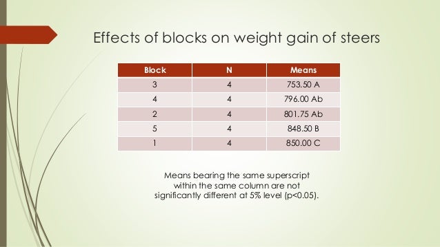 One Way Anova For Randomized Complete Block Design Rcbd