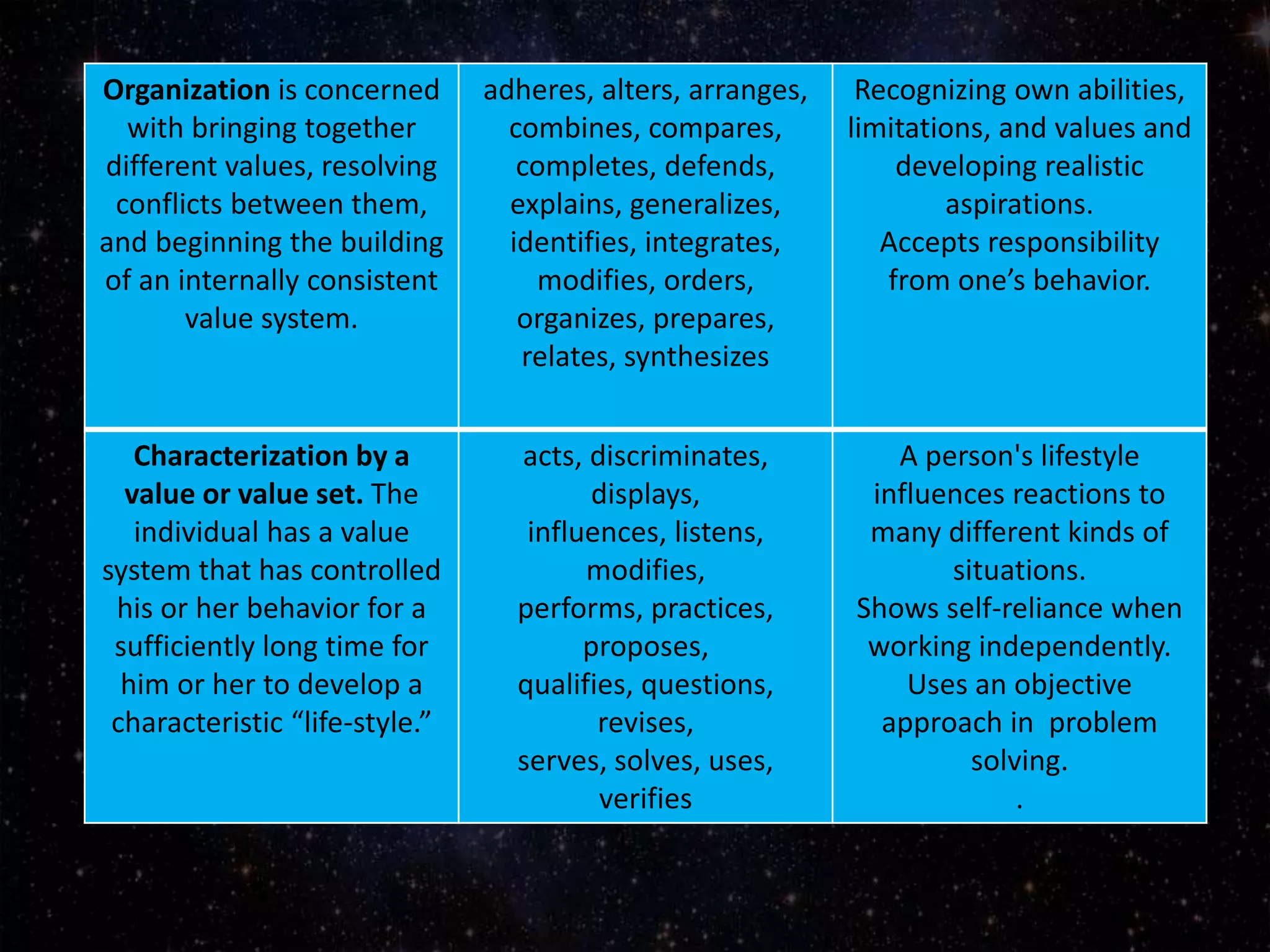 Affective Assessment | PPTX