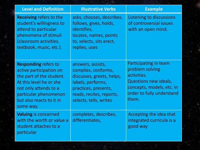 Affective Assessment | PPTX | Educational Assessment | Education
