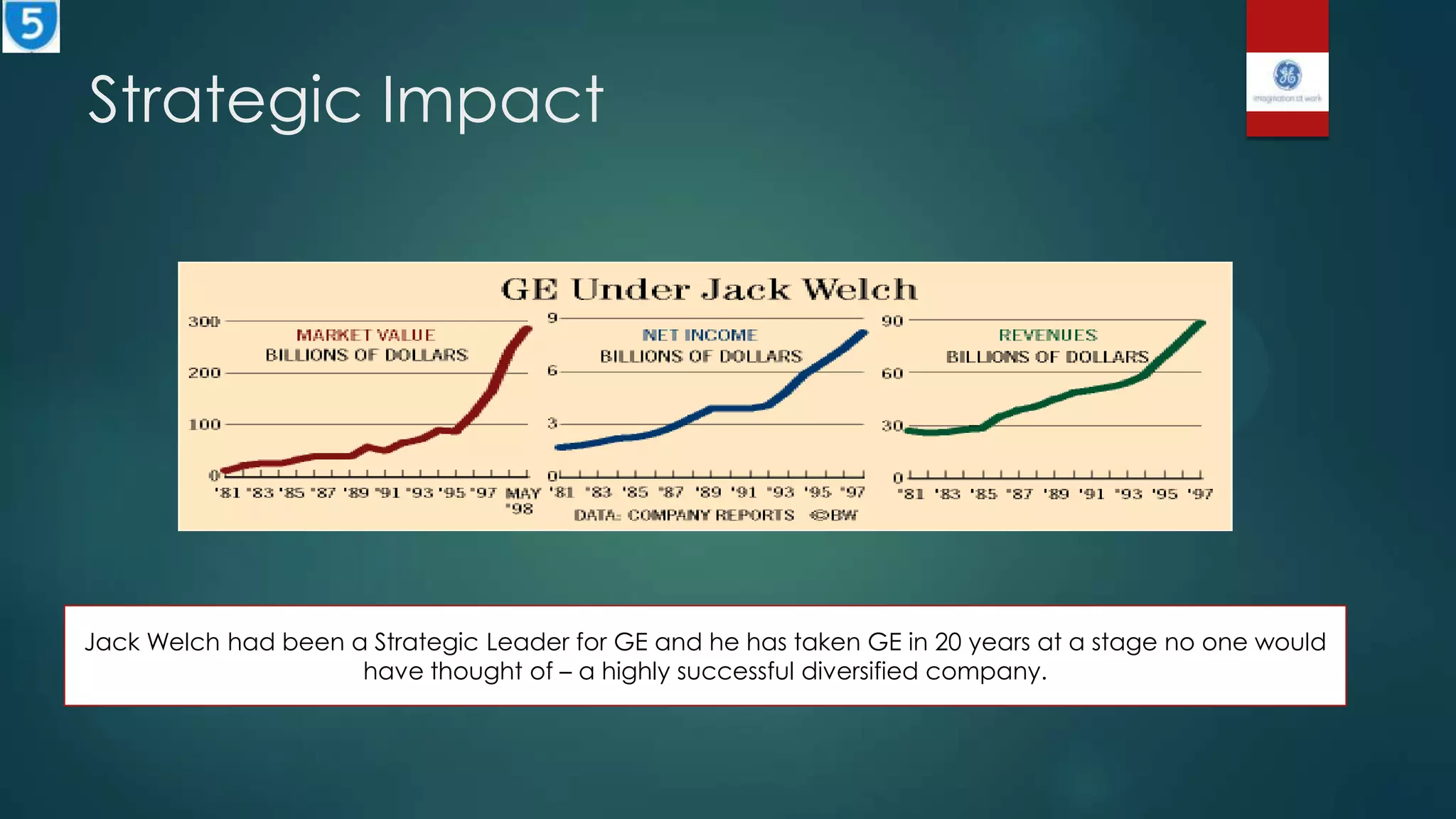General Electric_Leadership | PPTX