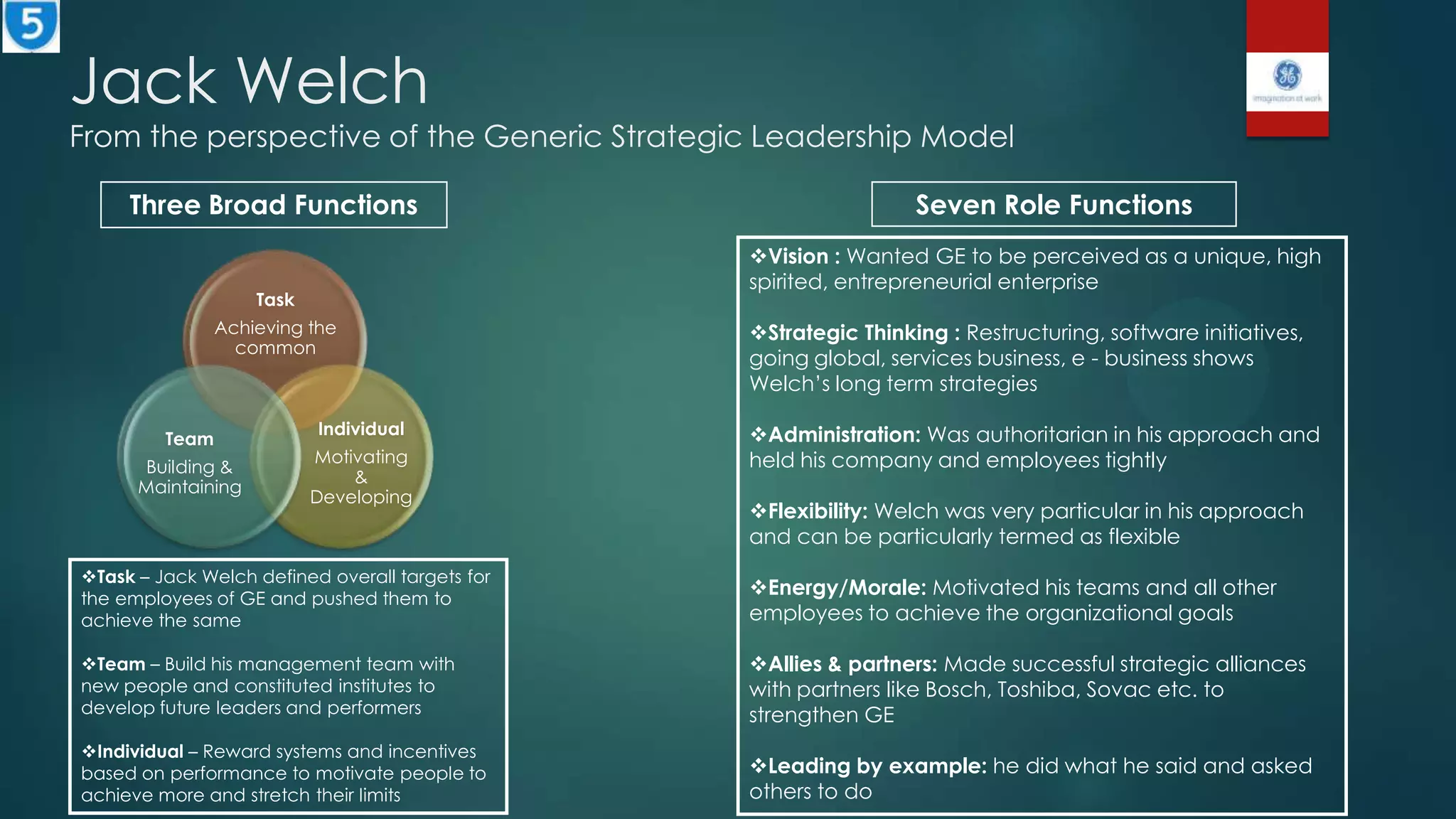 General Electric_Leadership | PPTX