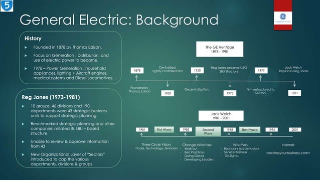 General Electric_Leadership | PPT