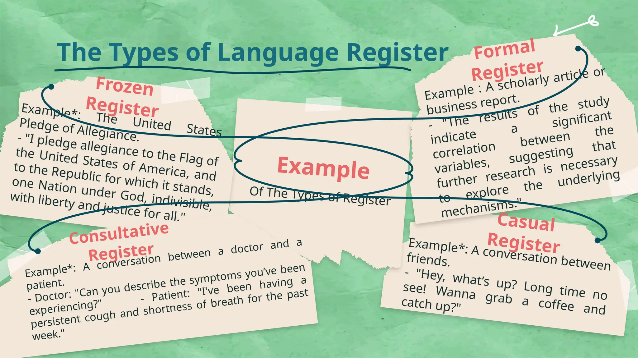 GROUP 5 SOCIOLINGUISTIC.pptx SOCIOLINGUISTICS | PPTX