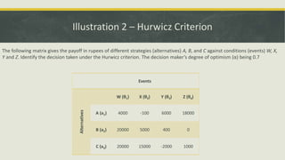 Statistical decision theory | PPTX