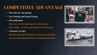 Group 5 UBER Utsab Pokharel.pptx