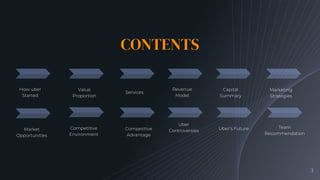 Group 5 UBER Utsab Pokharel.pptx