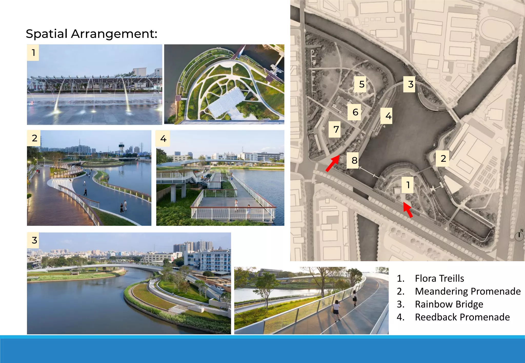 Urban Waterbodies | PDF