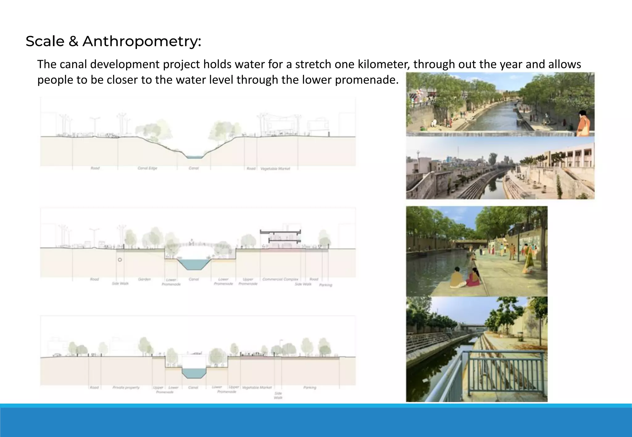 Urban Waterbodies | PDF
