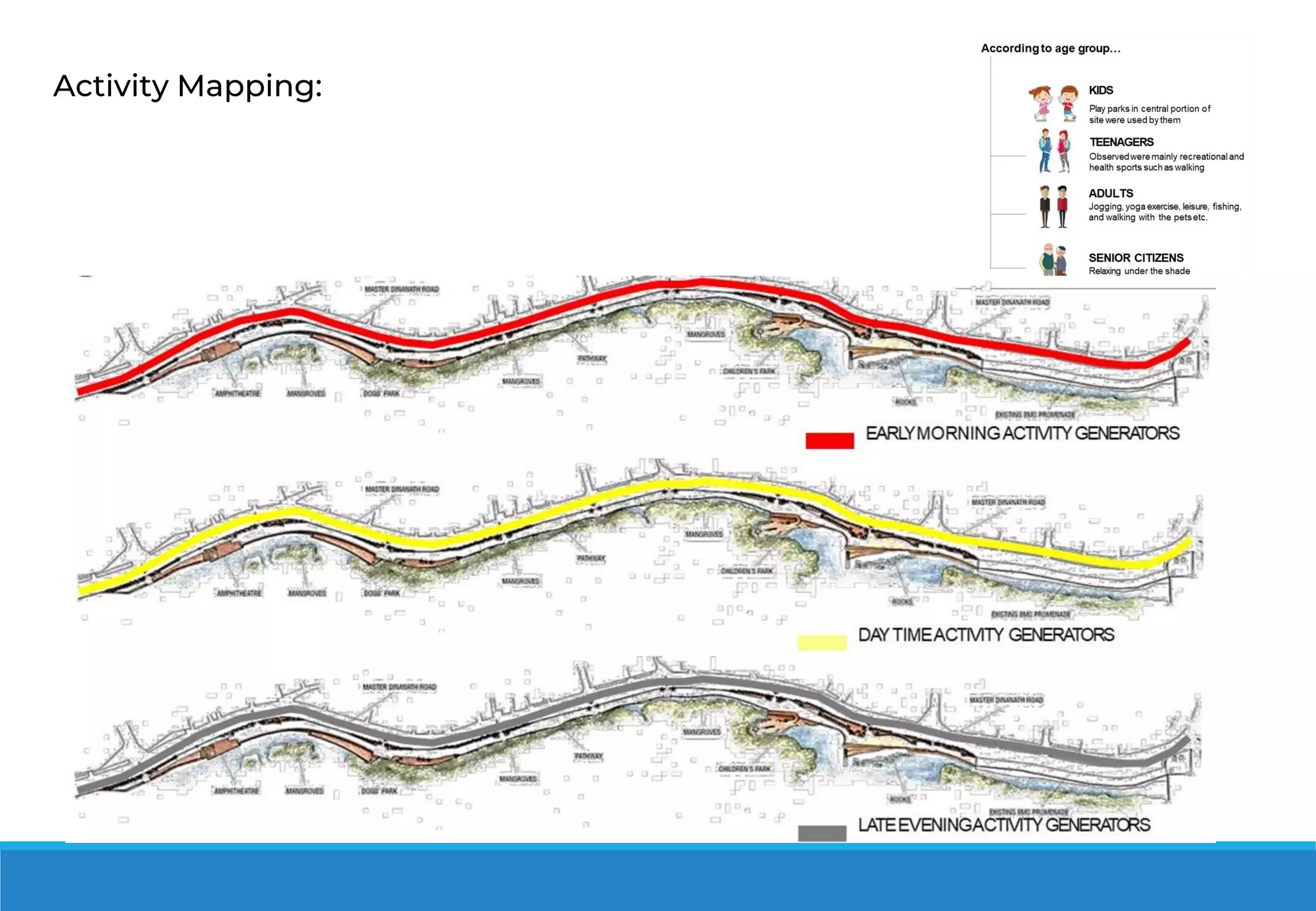 Urban Waterbodies | PDF