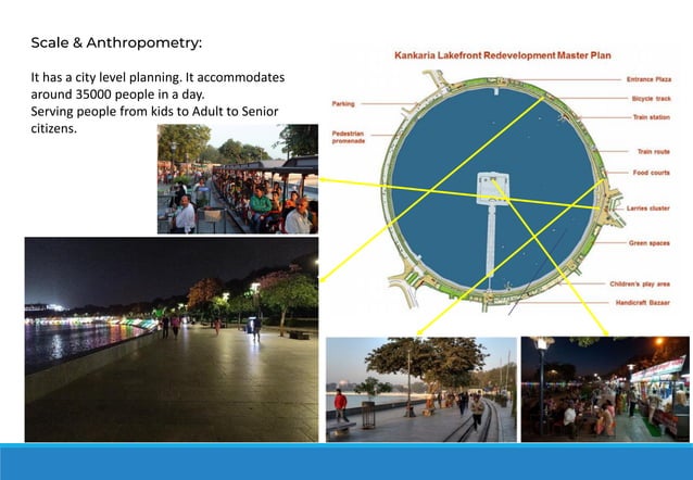 Urban Waterbodies | PDF