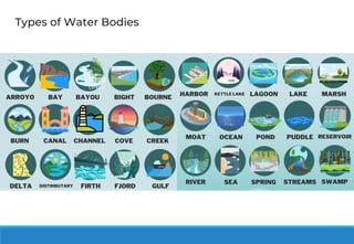 Urban Waterbodies | PDF