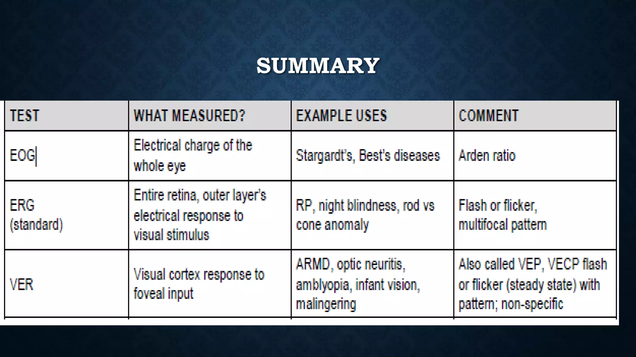 VISUAL PERCEPTION AND NEUROPHYSIOLOGY | PPTX