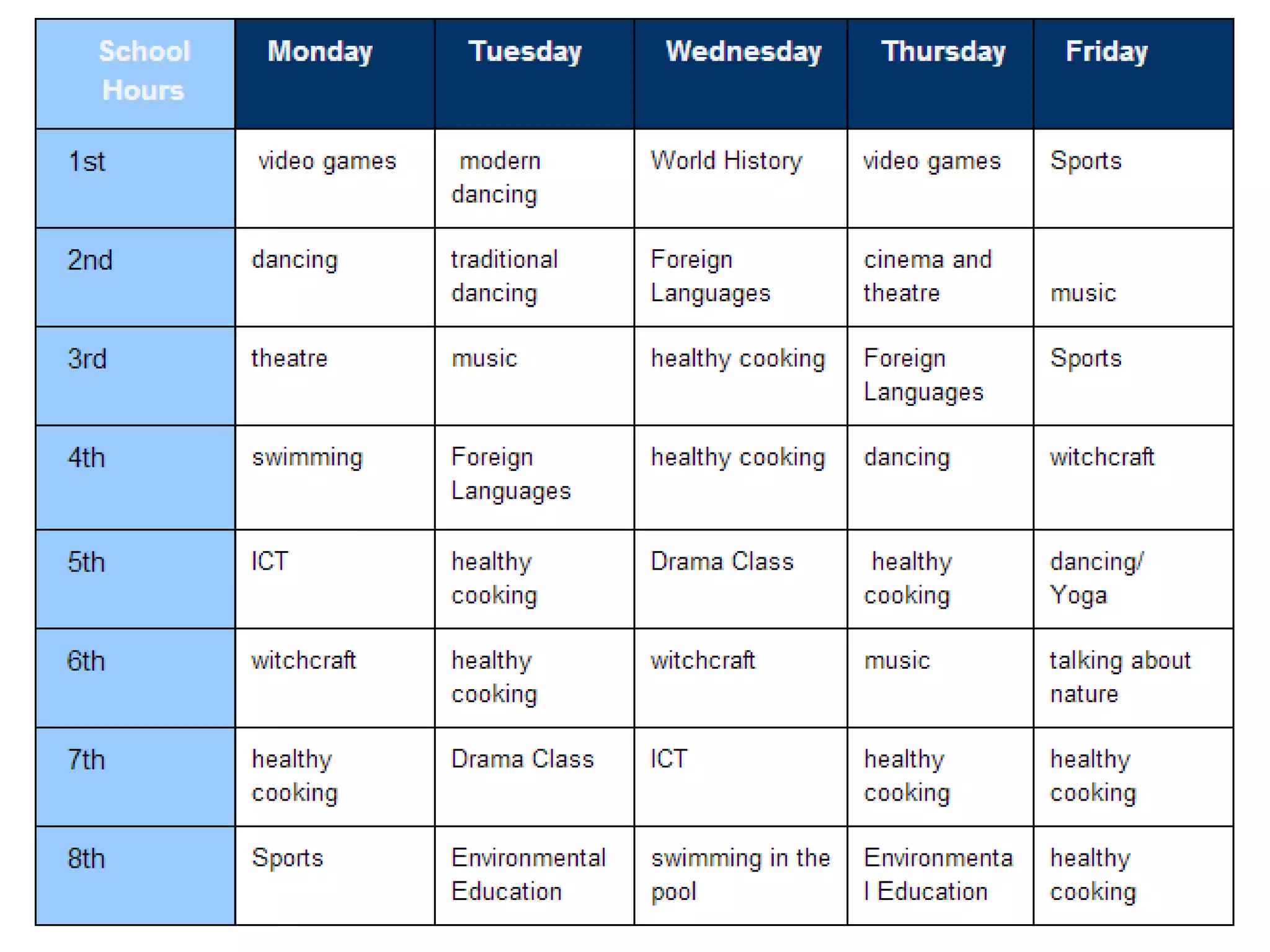 The Young @rmy: our ideal timetable! | PPT
