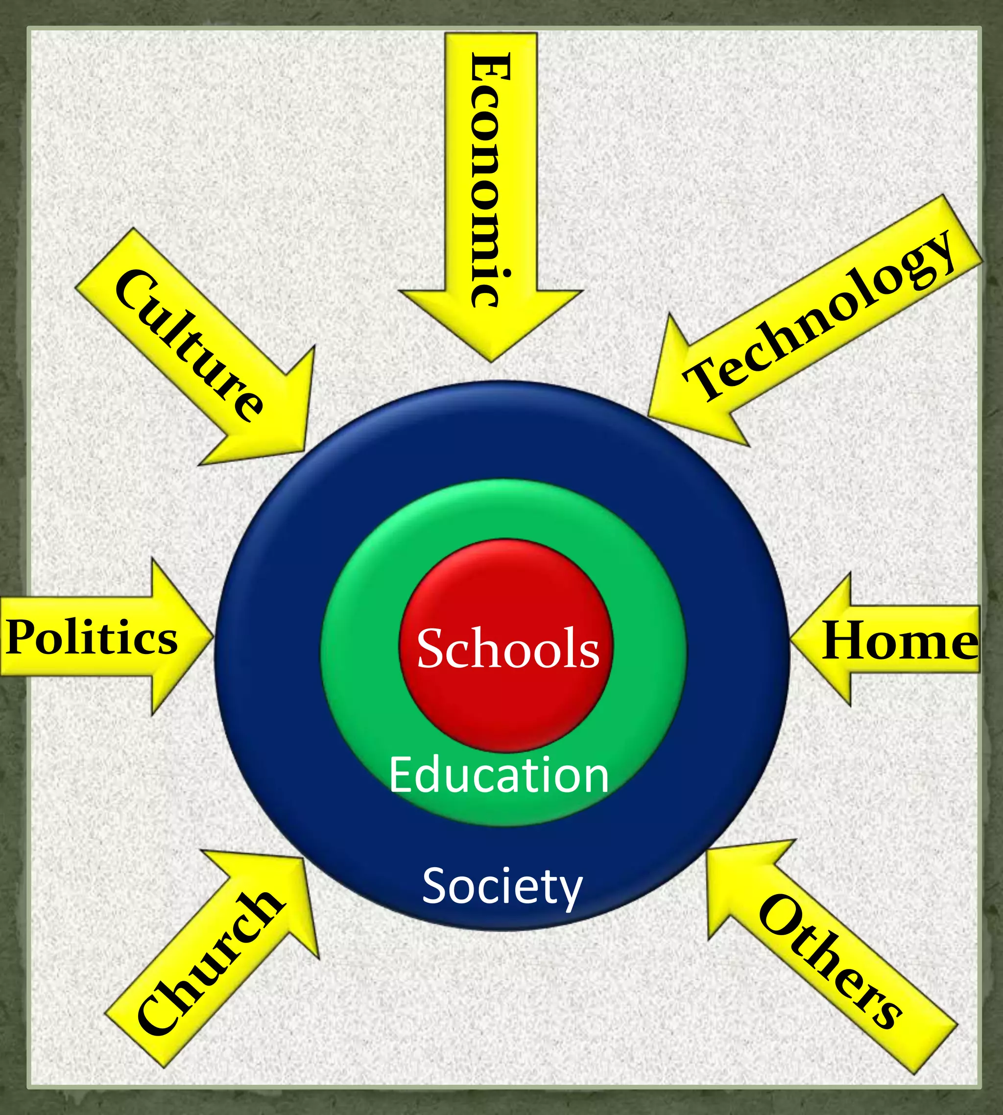 Cultural Values of Filipinos, Group, Society and Social Stratification ...