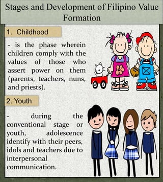 Cultural Values of Filipinos, Group, Society and Social Stratification ...