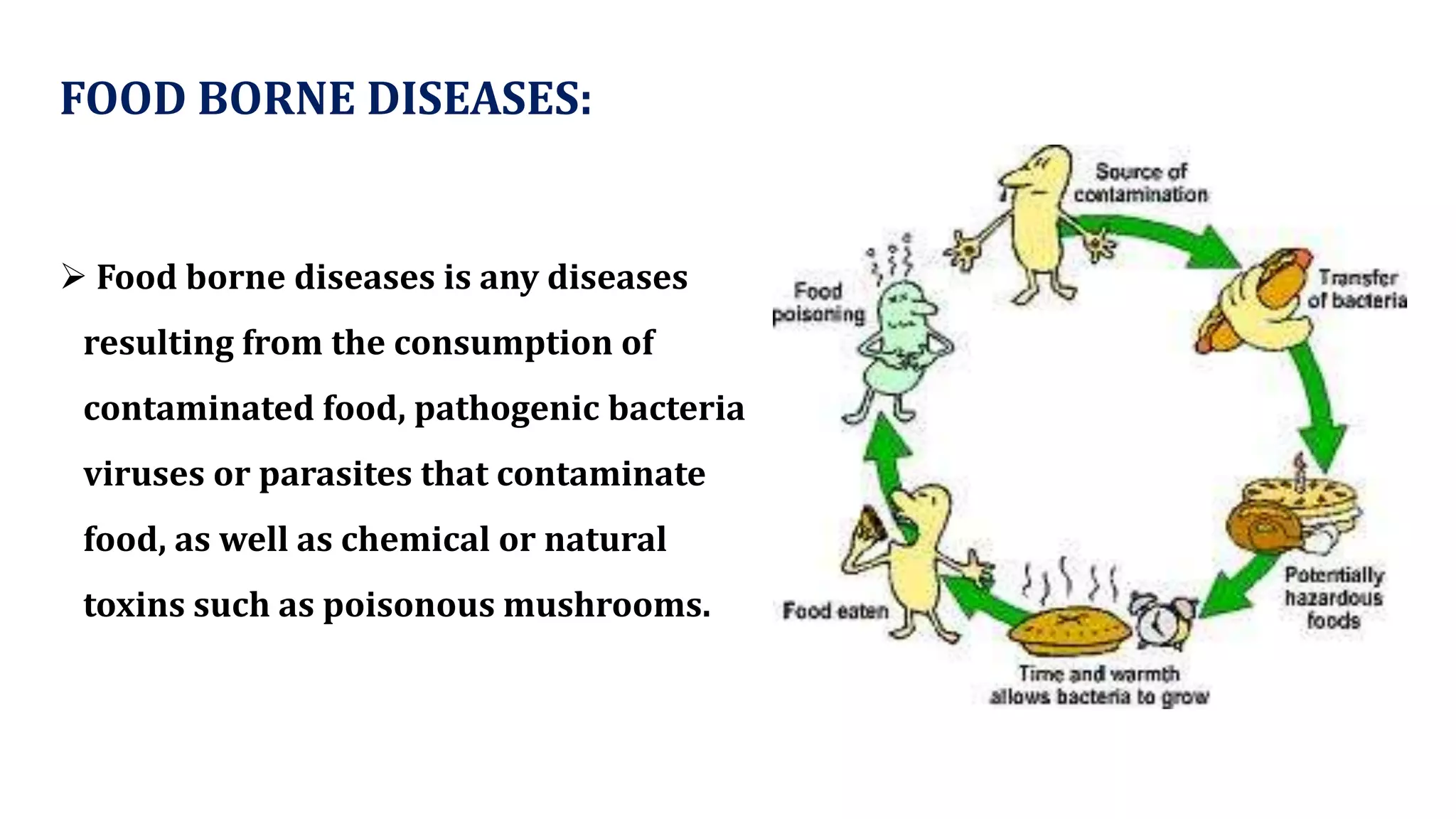 FOOD BORNE DISEASES & IT'S PREVENTION | PPTX