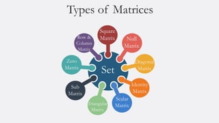 Logarithm, Matrix, Set theory: A Brief Discussion | PPT