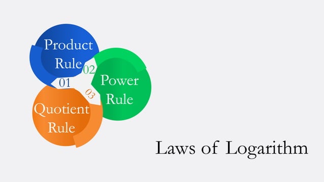 Logarithm, Matrix, Set theory: A Brief Discussion | PPT