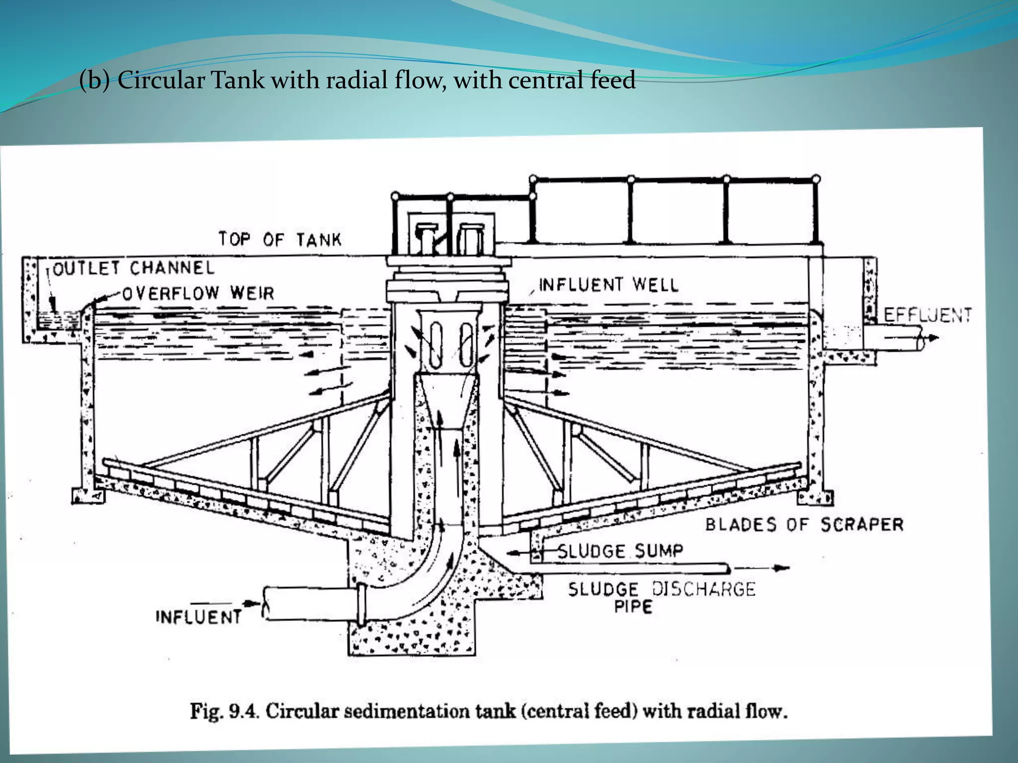 Sedimentation Tanks: Design and Working | PPTX