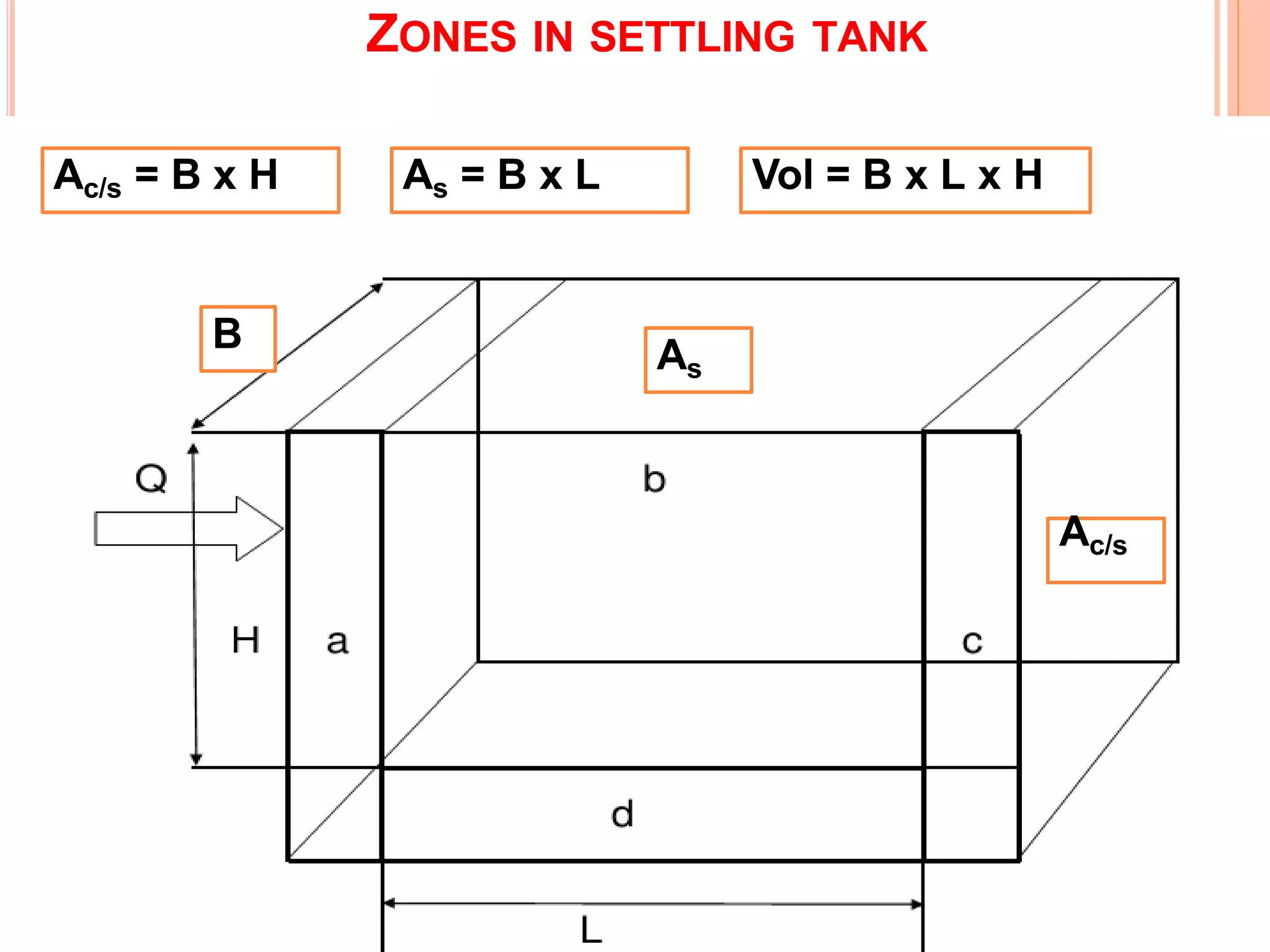 Sedimentation Tanks: Design and Working | PPTX