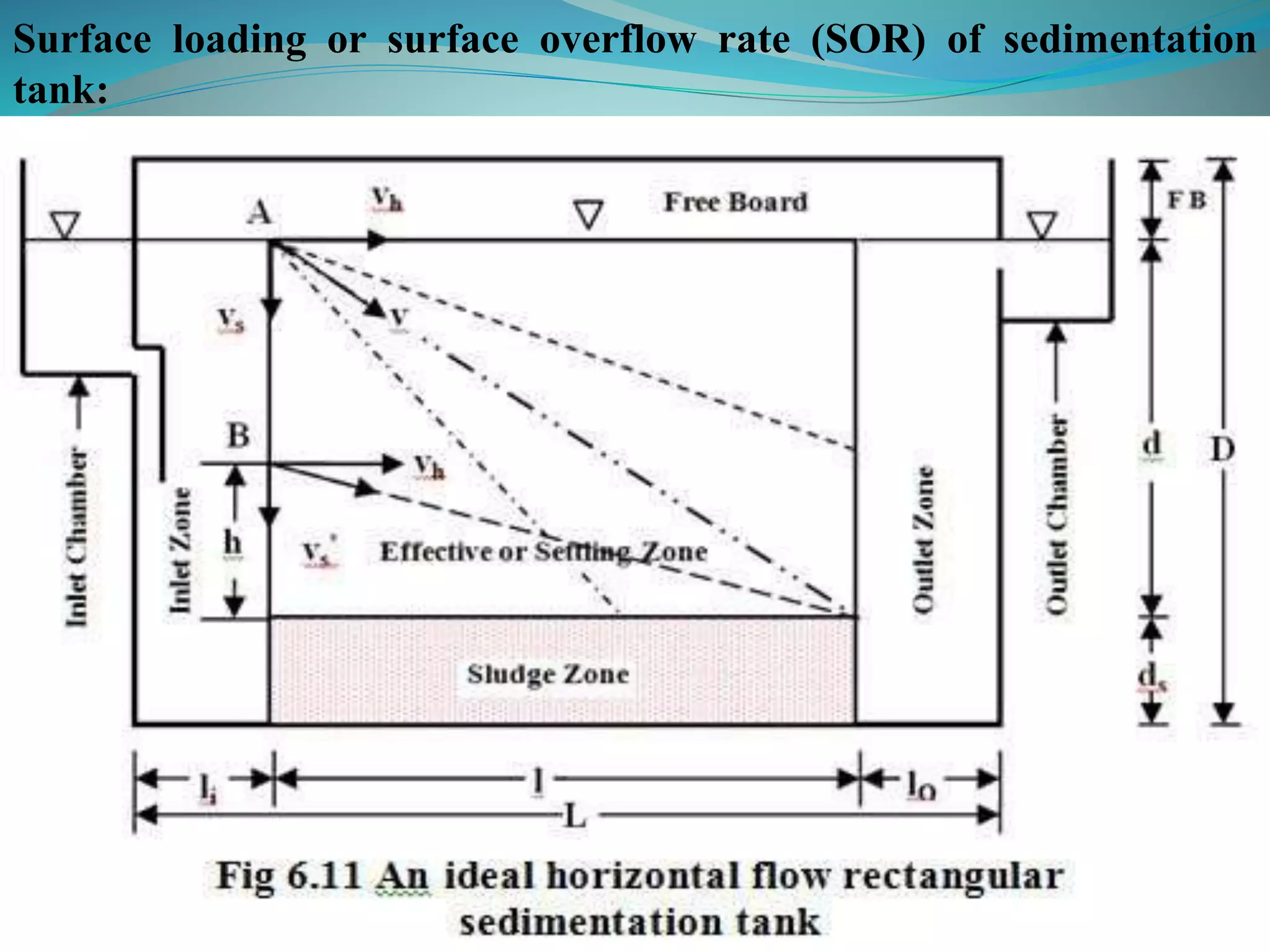 Sedimentation Tanks: Design and Working | PPTX