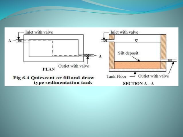 Sedimentation Tanks: Design and Working | PPTX