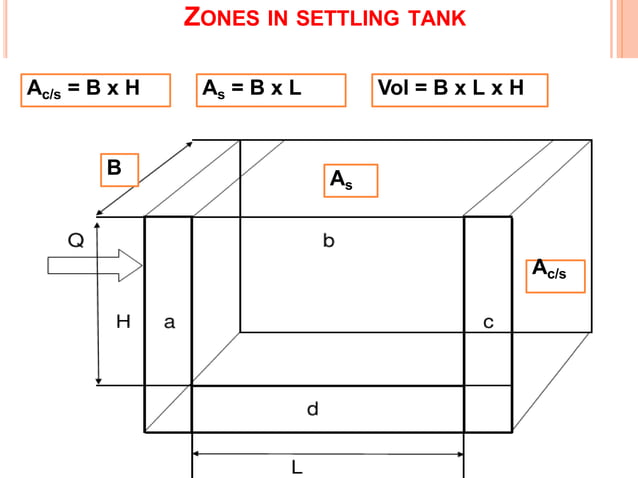 Sedimentation Tanks: Design and Working | PPTX