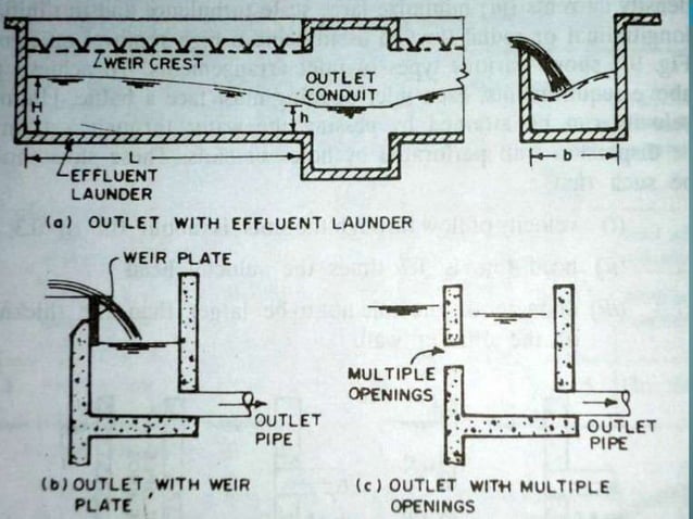 Sedimentation Tanks: Design and Working | PPTX