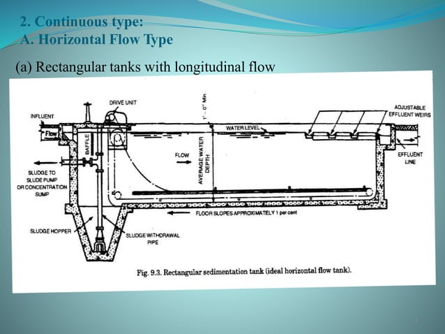 Sedimentation Tanks: Design and Working