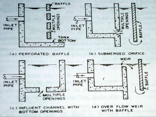 Sedimentation Tanks: Design and Working