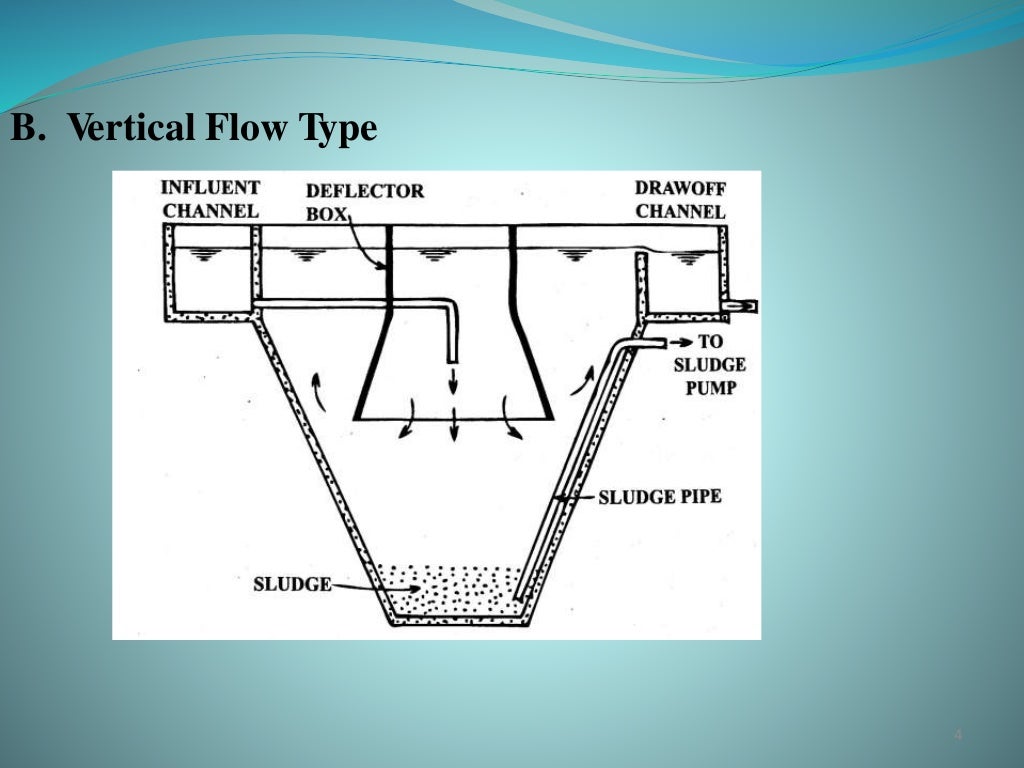 Sedimentation Tanks: Design and Working