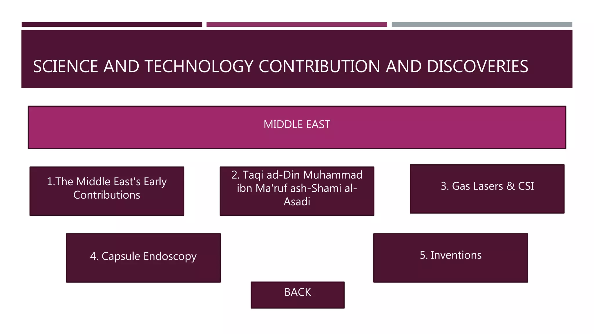 middle east and africa | PPTX