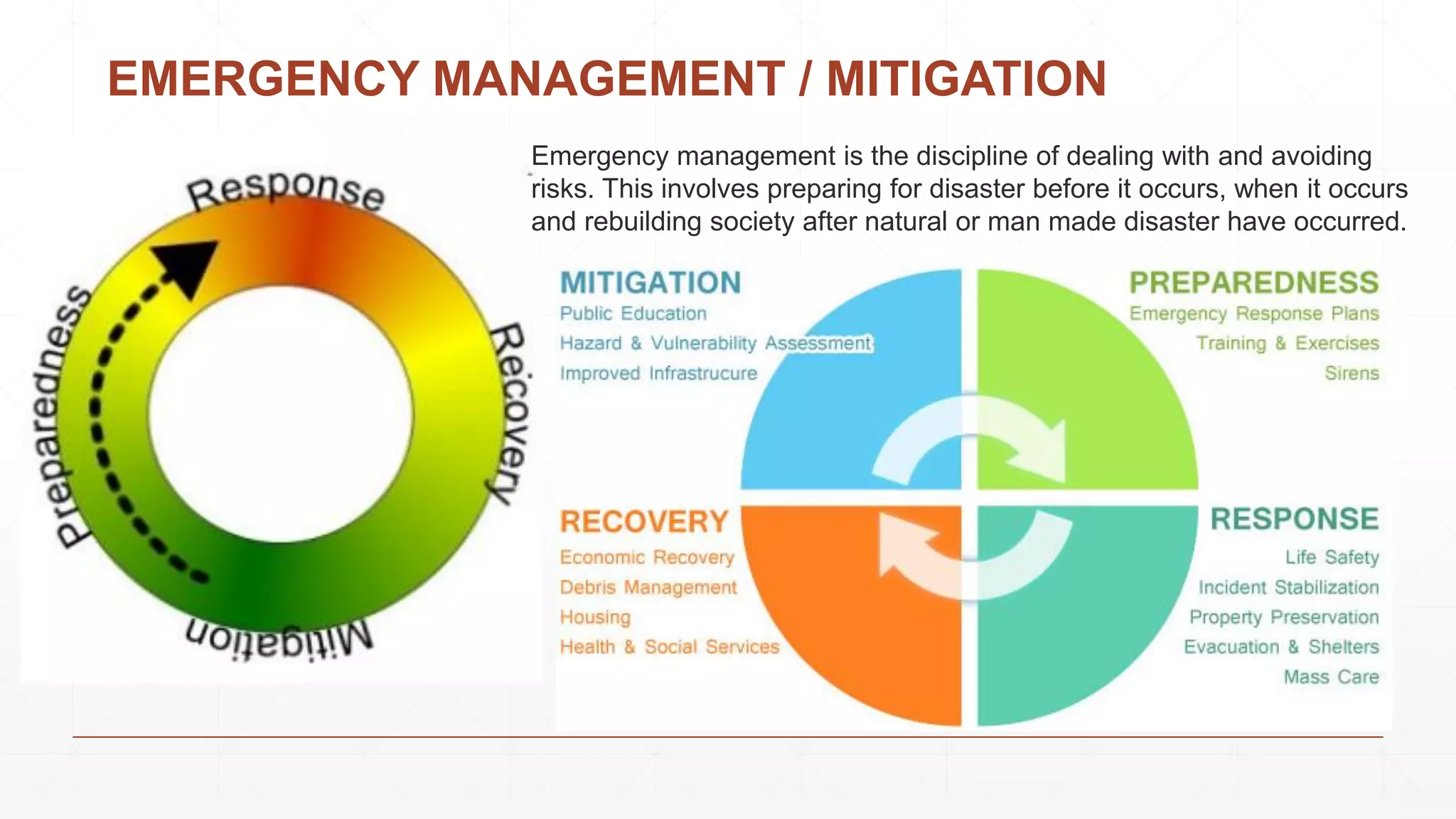 Construction for Disaster Management & Mitigation - A Case of ...
