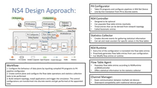 NS4: Enabling Programmable Data Plane Simulation | PPTX