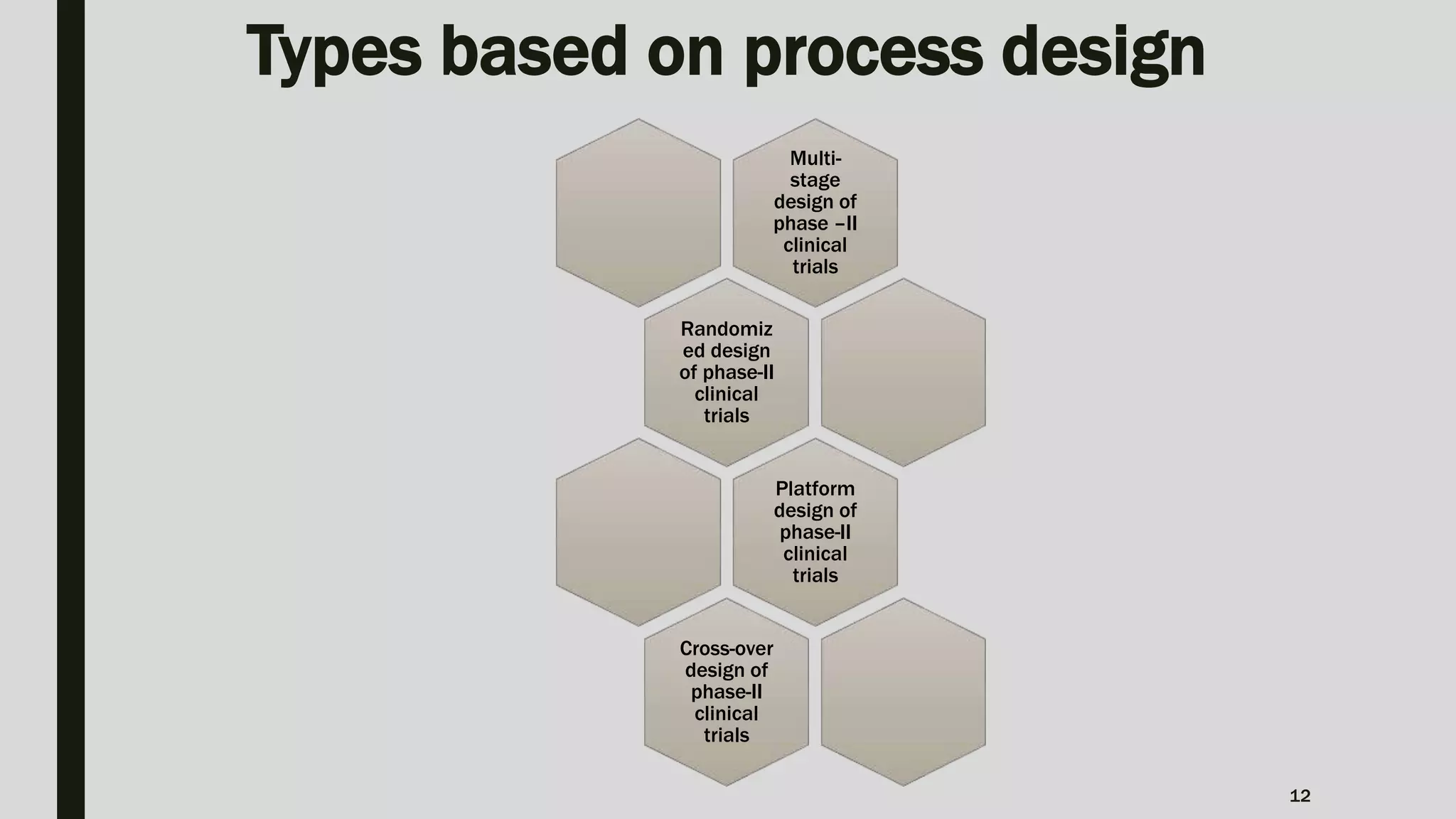 Phase 2 clinical trial.pptx