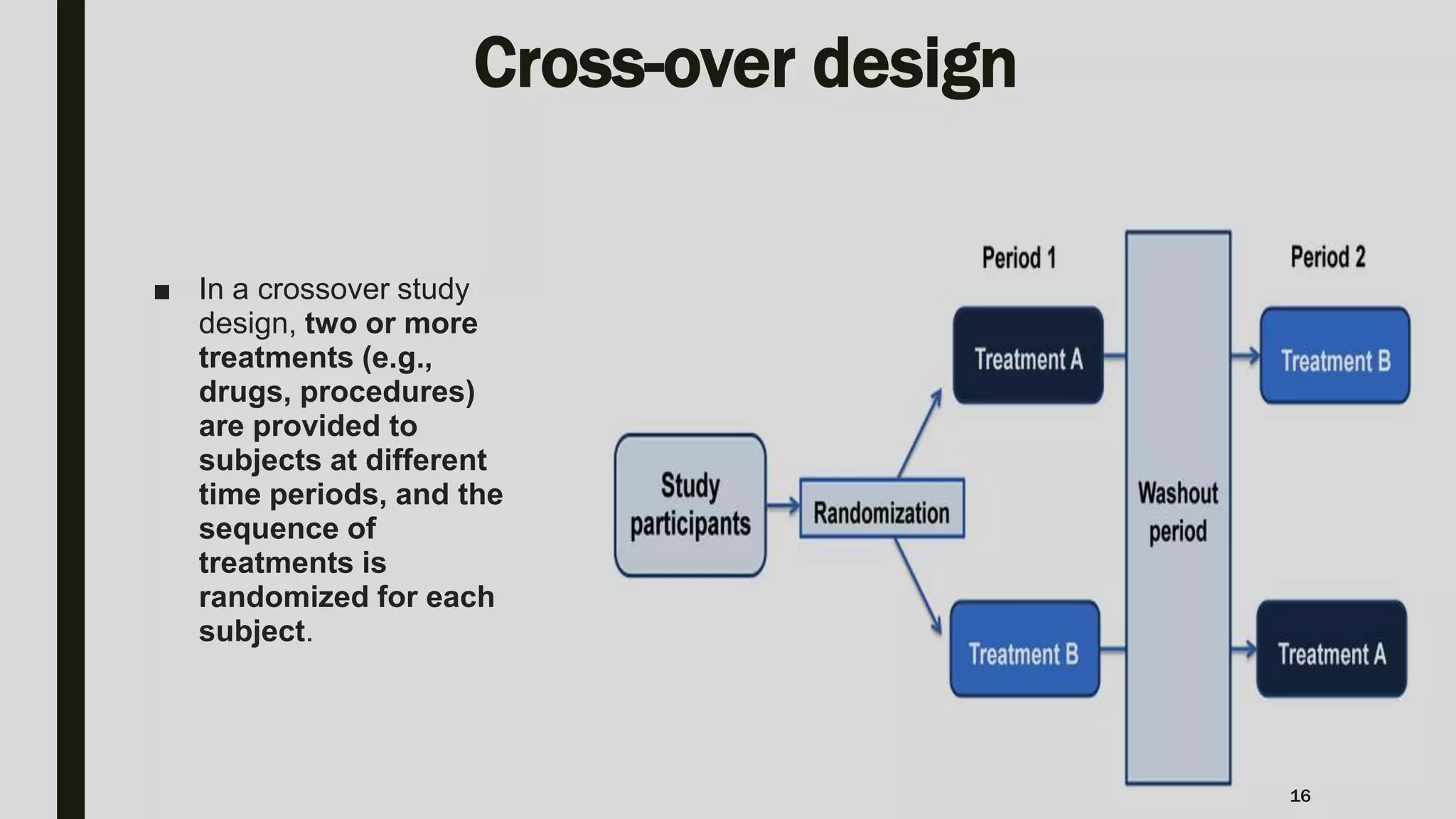 Phase 2 clinical trial.pptx