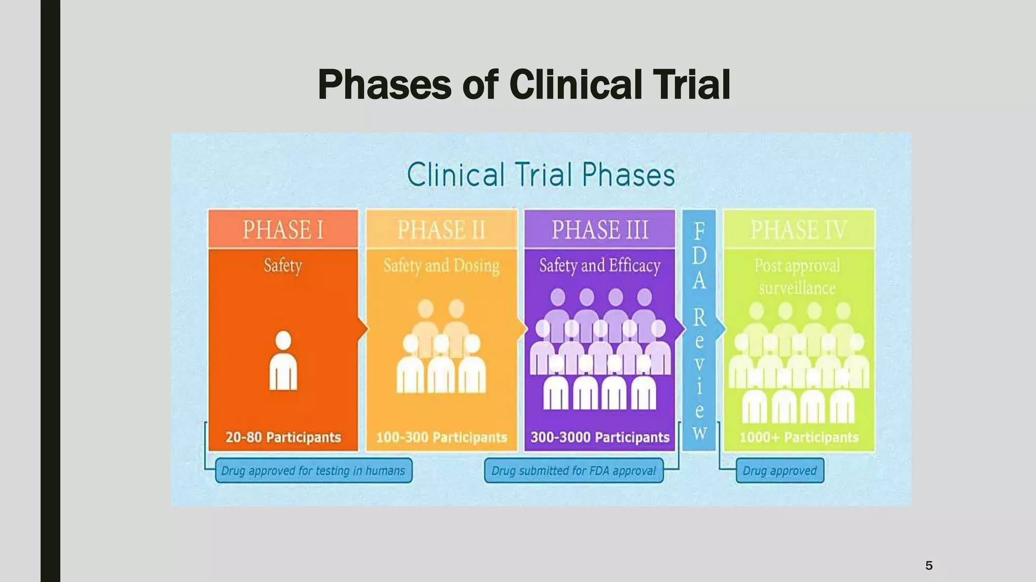 Phase 2 clinical trial.pptx