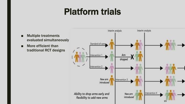 Phase 2 clinical trial.pptx | Pharmaceutical Drugs | Medical Health