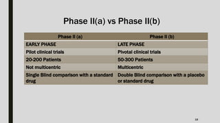Phase 2 clinical trial.pptx