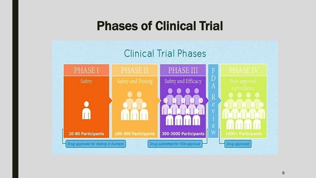 Phase 2 clinical trial.pptx | Pharmaceutical Drugs | Medical Health