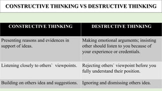 CAREER PLANNING AND CONSTRUCTIVE THINKING | PPT