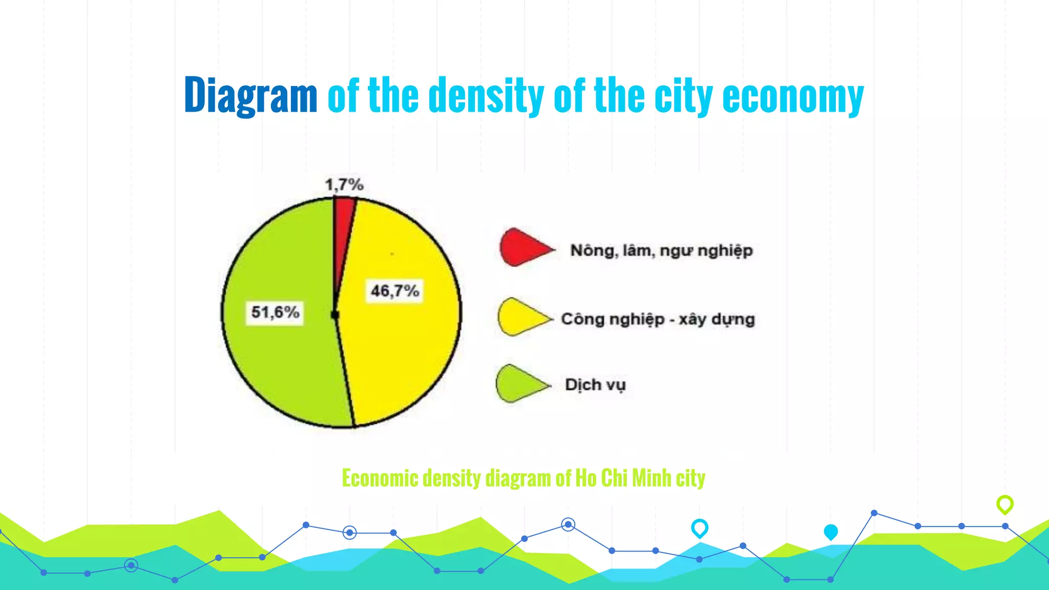 Advantages and disadvantages living in big cities or countryside | PPTX