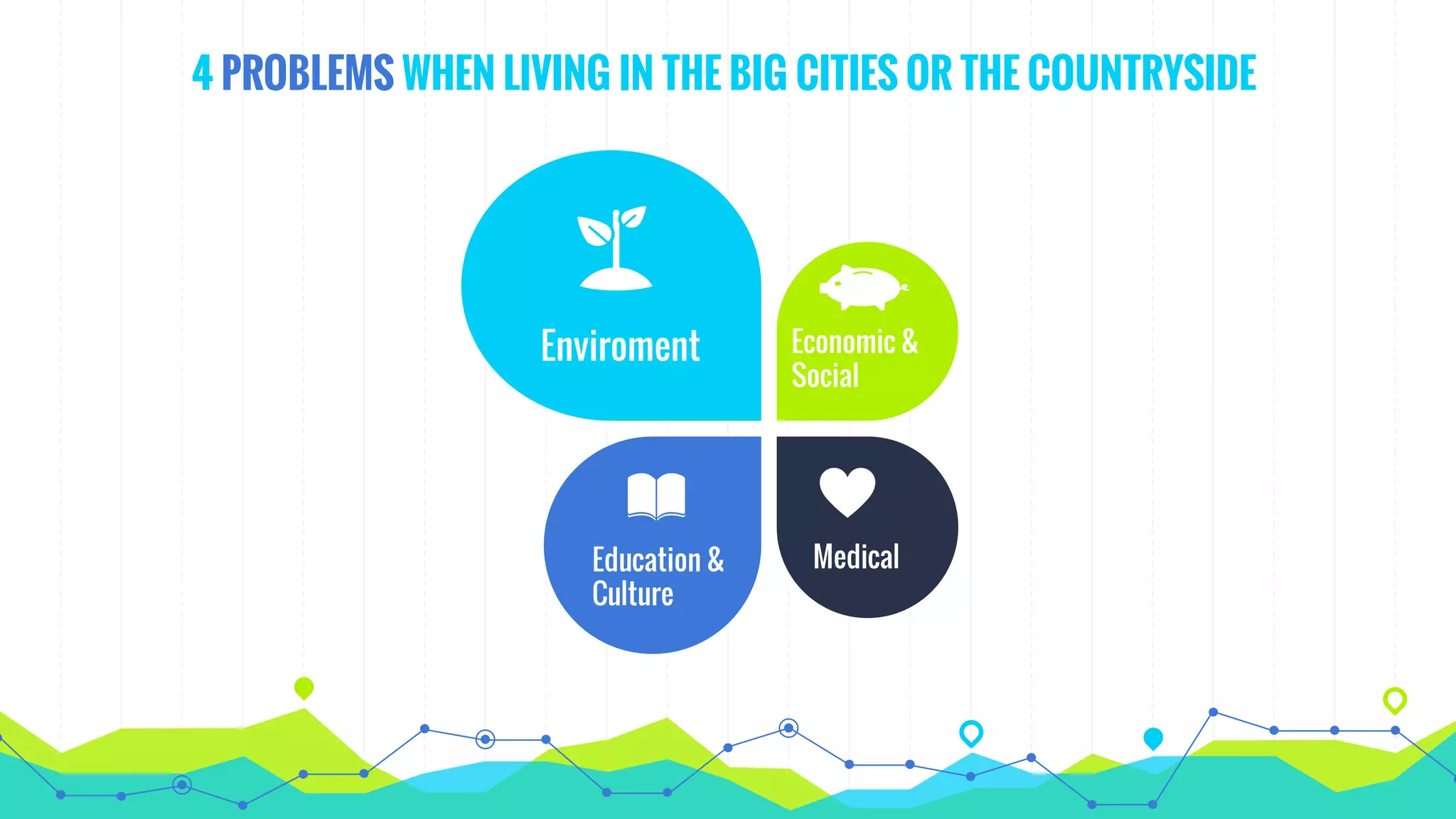 Advantages and disadvantages living in big cities or countryside | PPTX