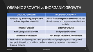 Diversification | PPT