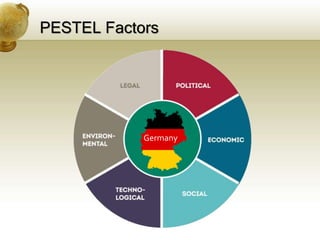 PESTLE Analysis Germany and Mercedes Benz | PPSX